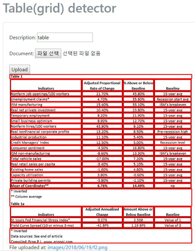 MareArts Computer Vision Study.: 2018.12 MareArts Computer Vision Study.: 2018.12