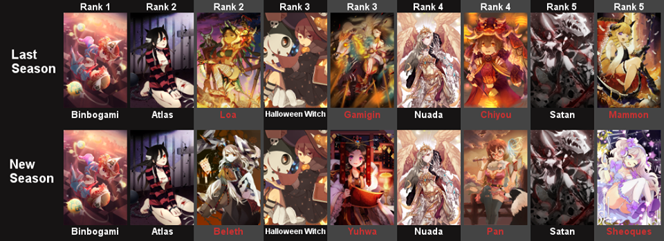 Devil Maker Tokyo Guide: Bosses