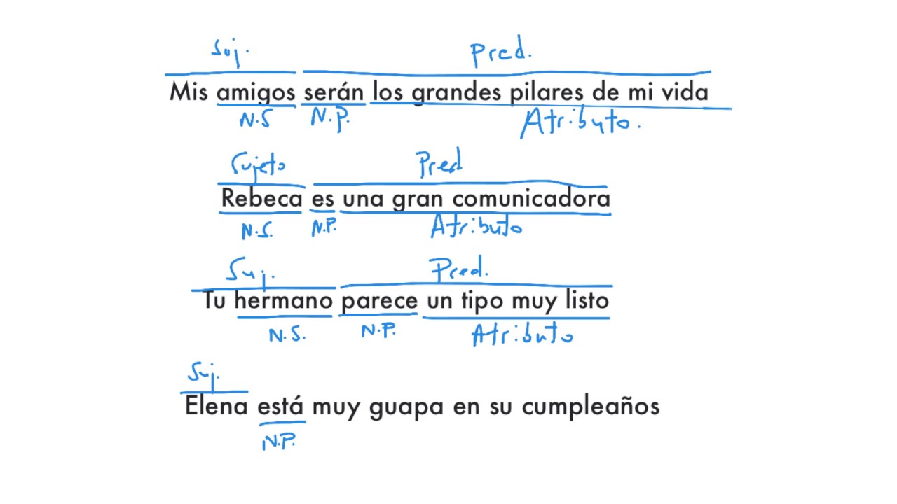 EL MÓN DE sisé B: LENGUAJE