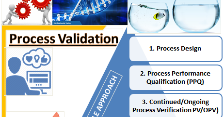 Life cycle Approach to Process Validation” -Current Regulatory ...