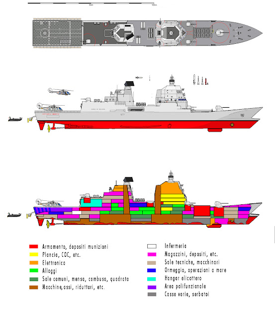 SI VIS PACEM, PARA BELLUM: MARINA MILITARE ITALIANA: NOVITA' SUI "D.D.X."