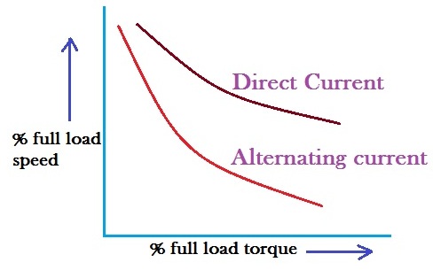 Universal Motors - Electrical Engineers Guide