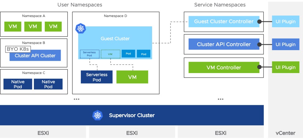 網管人 170 期 - K8s 深度整合 vSphere，VMware Tanzu 全新出擊 ~ 不自量力 の Weithenn