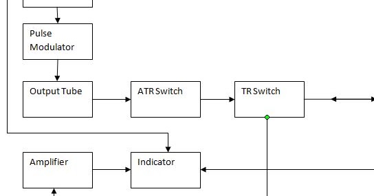 Pulsed Radar and its Comparison with CW Radar
