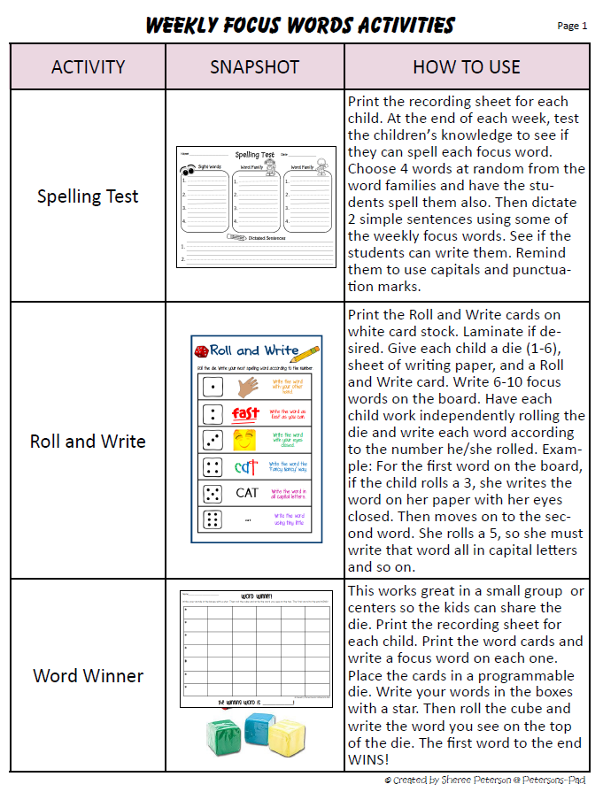Peterson's Pad: Weekly Focus Words and Rimes