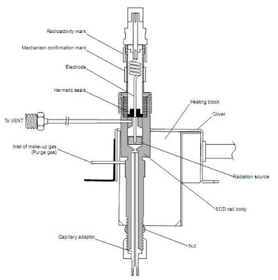 MO Memoir : Memoirs of Metal Oxide Catalyst Research Group: GC-2014 ECD ...
