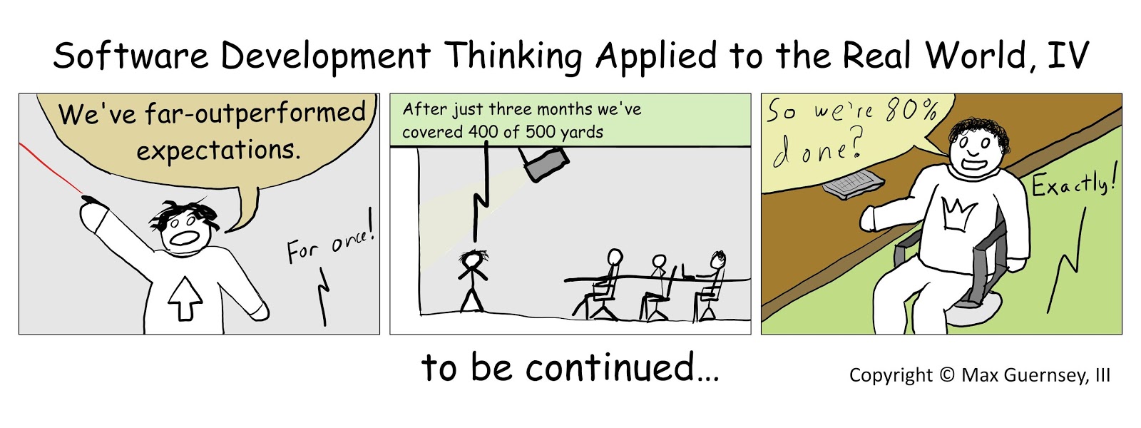 Abiding Software: Software Development Thinking Applied to the Real World, Part IV