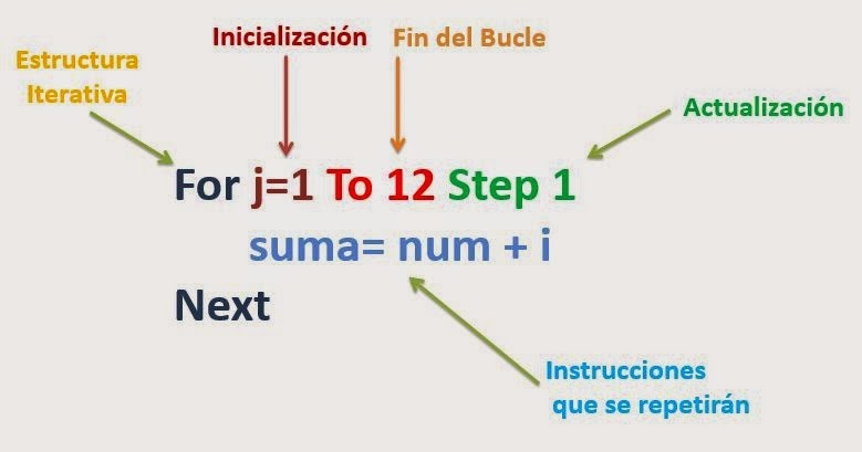 Estructuras repetitivas en visual basic