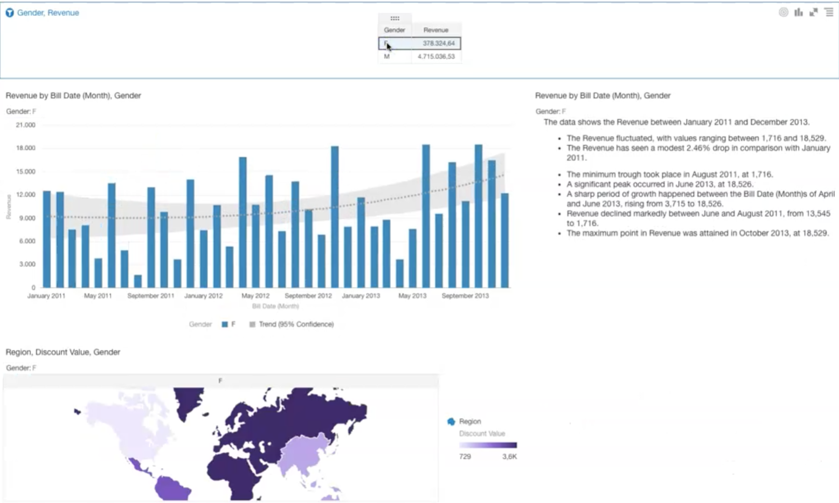 Custom Map Layers in Oracle Analytics: Never so easy!