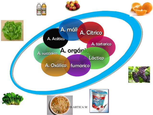 TIPOS DE ÁCIDOS POR SU NATURALEZA ORGANICA