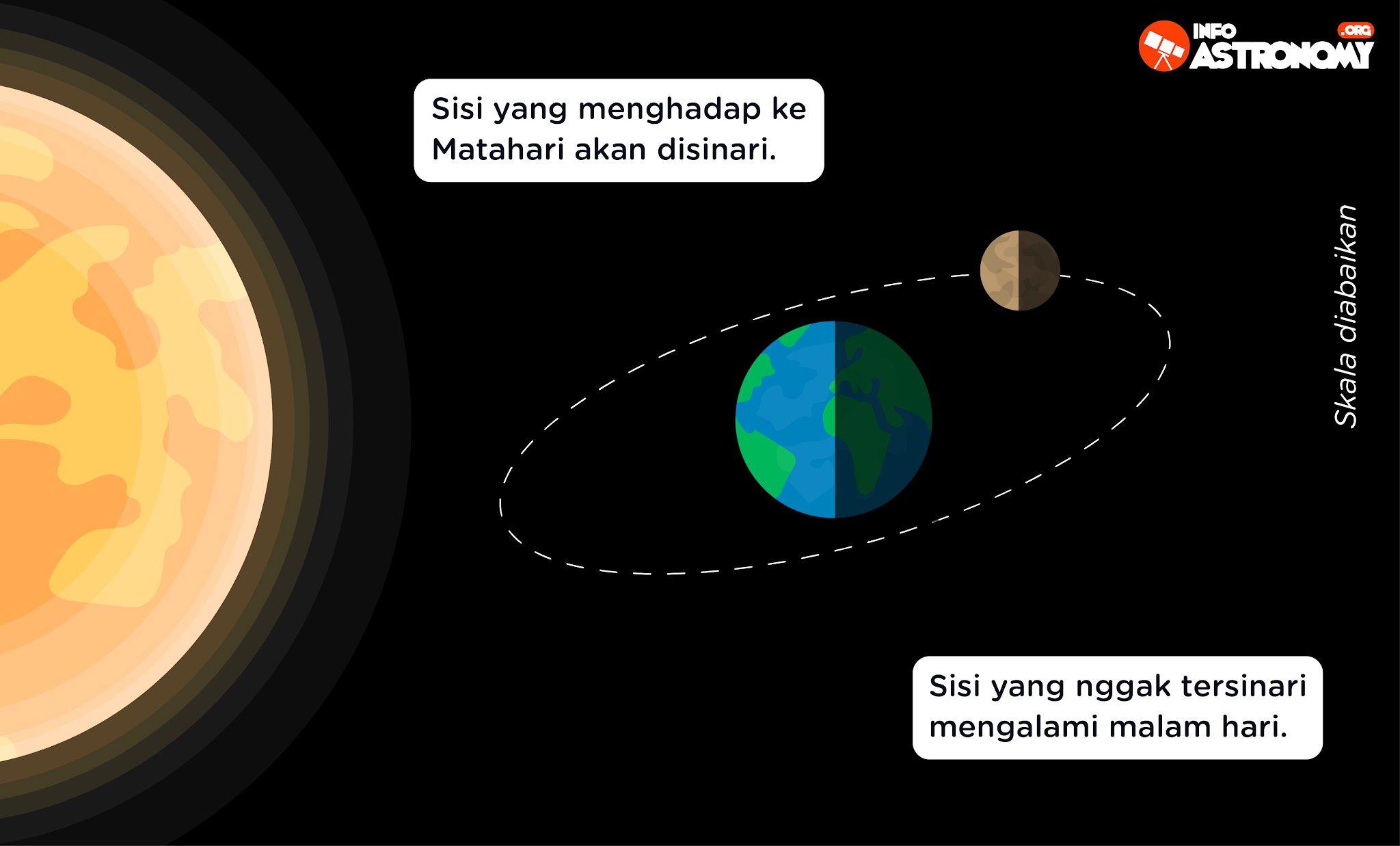 Kenapa Bulan Bisa Bersinar? - Info Astronomy
