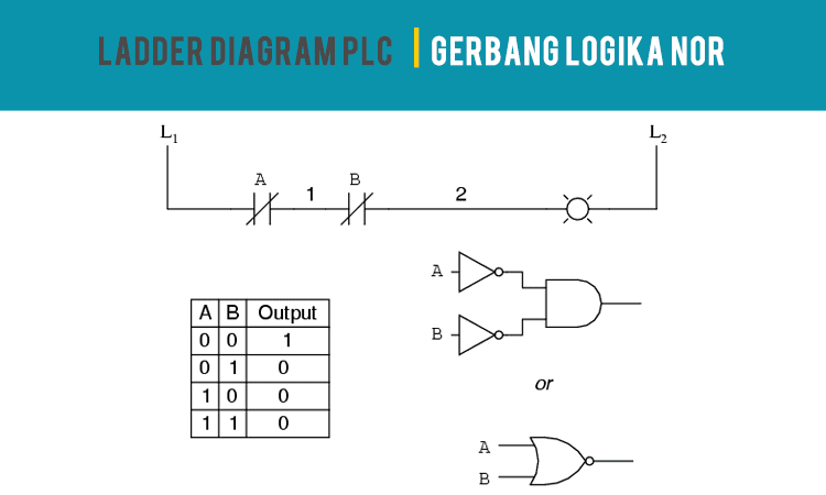 Pengertian Gerbang Logika Dasar | Syarat Menjadi Teknisi Elektro
