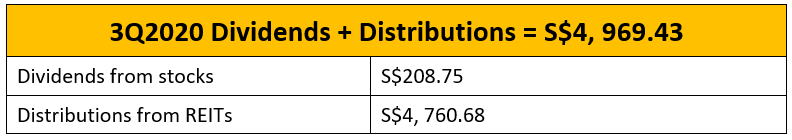 Dividend Tech Warrior: Dividend Warrior's 3Q2020 REITs Performance ...