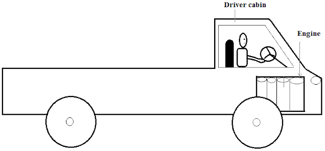 AutoInfoMe: Automobile chassis frame and body