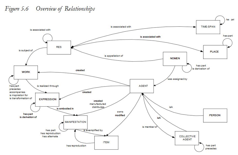 Resource Description and Access [RDA] - Indonesia Chapter: IFLA Library ...
