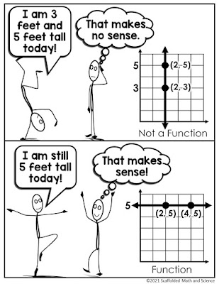 Scaffolded Math and Science: To function or not to function? That is ...