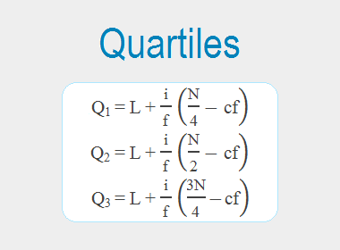 10 Math Problems: Quartiles