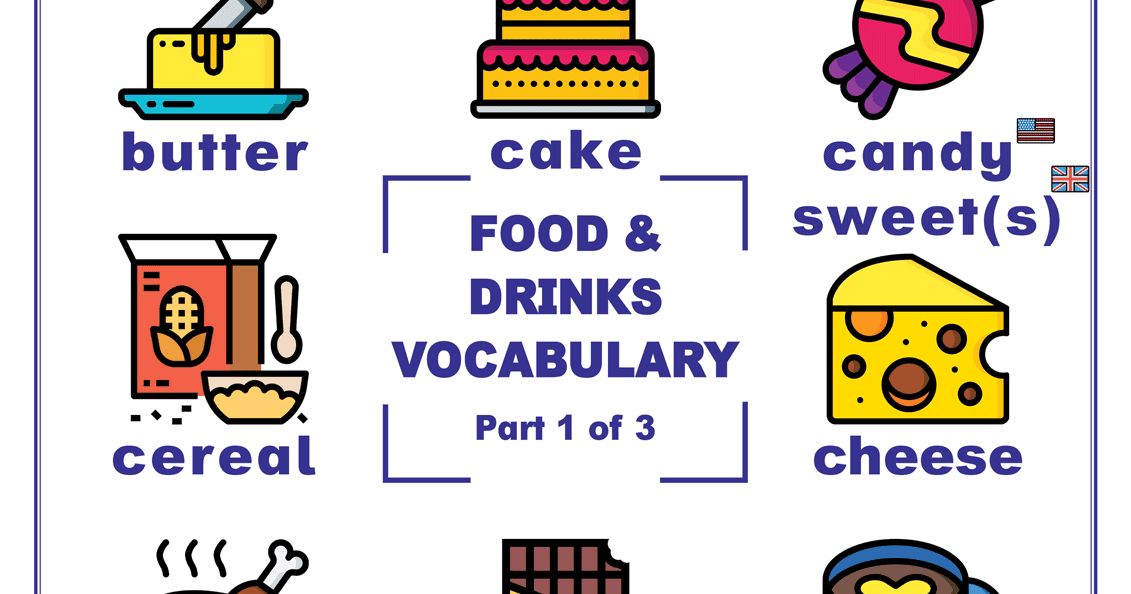 Food and Drinks Vocabulary Posters