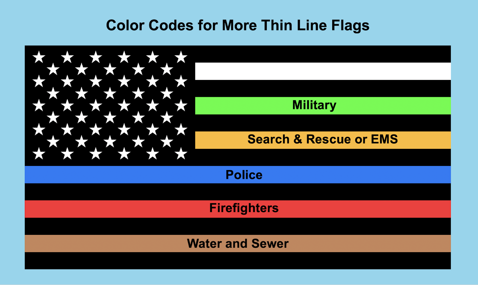 American Flag Colors And Meanings