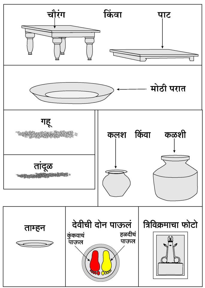 Sankranti - The Shreemangalchandika prapatti
