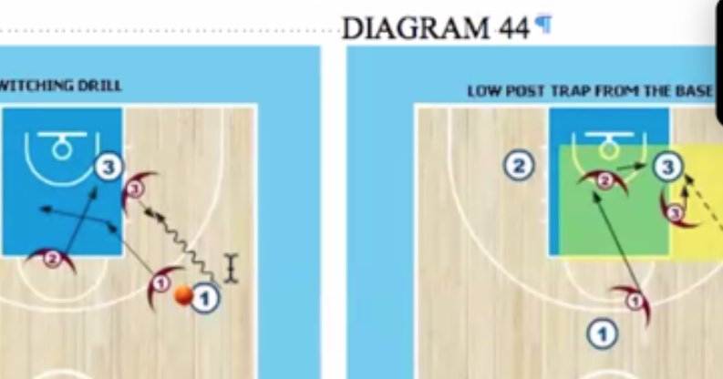RonSenBasketball: Basketball: Notes, Defensive System Development ...