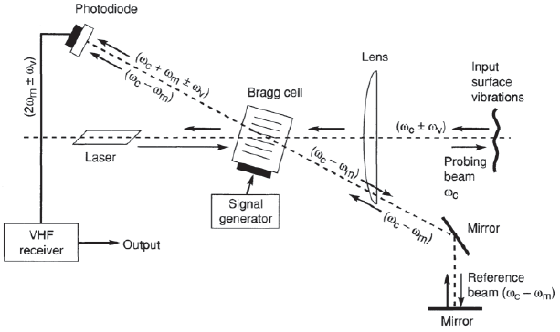A "MEDIA TO GET" ALL DATAS IN ELECTRICAL SCIENCE...!!: August 2012