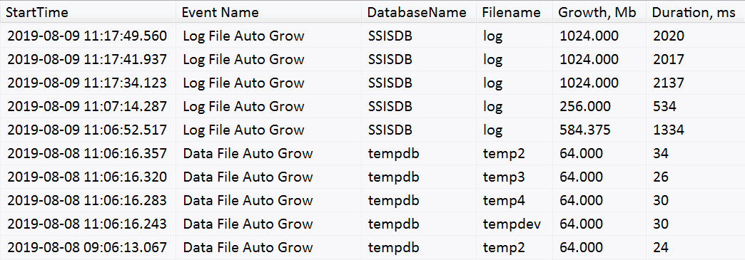 SQL Server Techniques: File Auto Grow history using default trace
