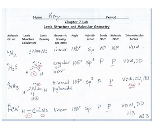 Chemistry Honors: Notes on Intermolecular Forces IMF; Continued Working ...
