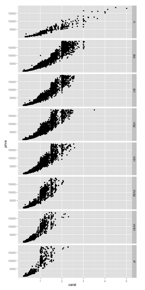 Getting Genetics Done: ggplot2 Tutorial: Scatterplots in a Series of ...