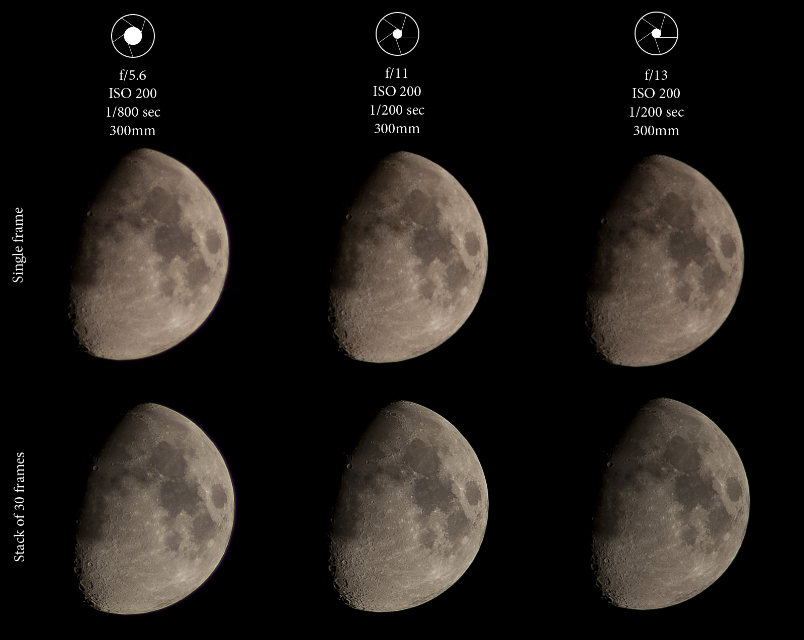 Stopping Down and Stacking Moon Photos: Experiments at f/5.6, f/11, and ...