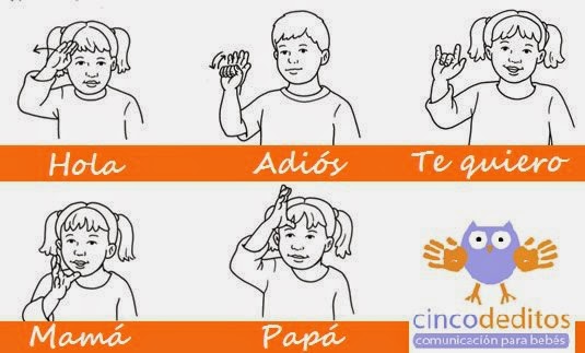 Formas escriturales y orales : COMUNICACIÓN GESTUAL