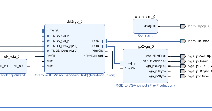 FPGA RTL DESIGN AND SYSTEM VERILOG FOR VERIFICATION QUICK GUIDE: hdmi ...