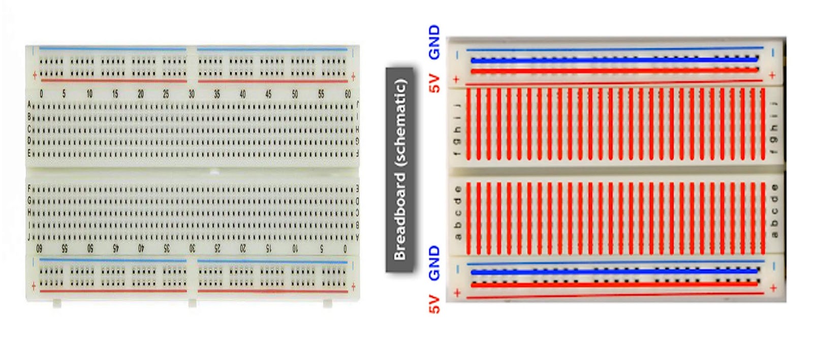 Pengertian, jenis dan kegunaan breadboard ~ My diary