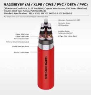 Jenis-Jenis Kabel Pada Sistem Kelistrikan Pabrik - elektrois.id