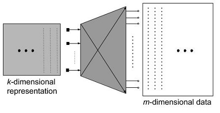 Visualizing High Dimensional Data