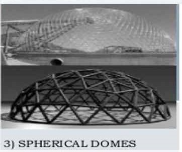 Pengertian Struktur Space Frame ~ Infotekdia