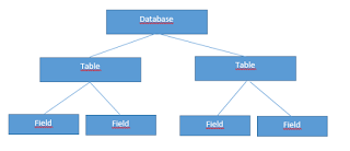 Data Structure In Mysql | Qody