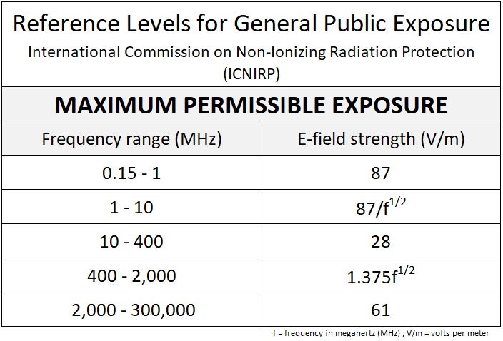 Electronics Engineering: SAFETY