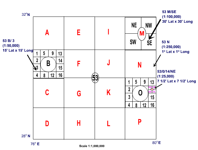 Indian Sheet numbering - Gyan Information Pedia