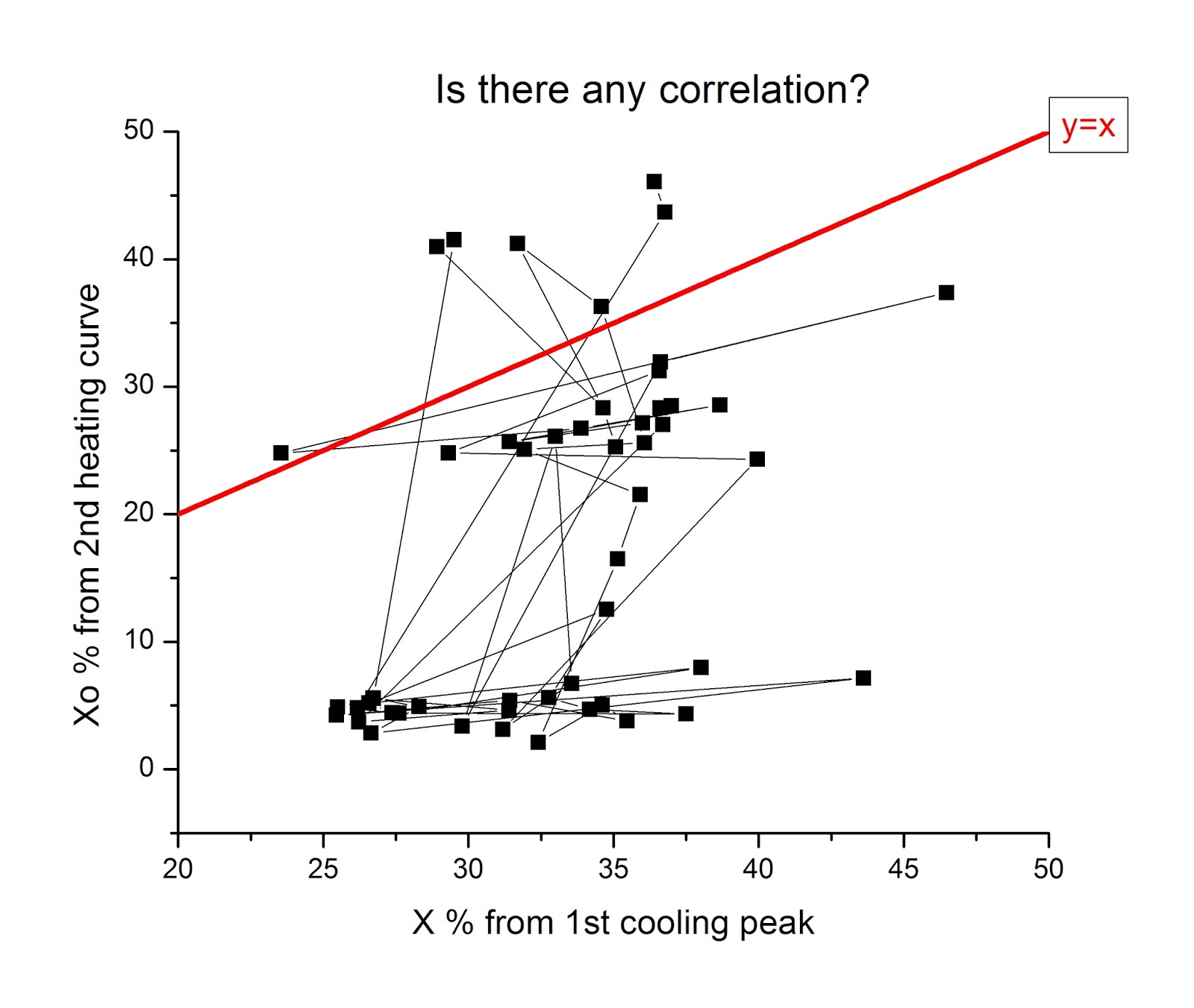New School Polymer Physics: Do We Really Understand Crystallization in ...