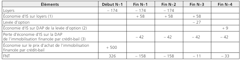 Capitalisation boursière–Emprunt indivis–Emprunt obligataire ...