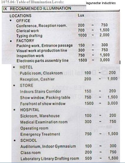 Soldering, Anti-Static, ThermoMeters Philippines: OCCUPATIONAL SAFETY ...