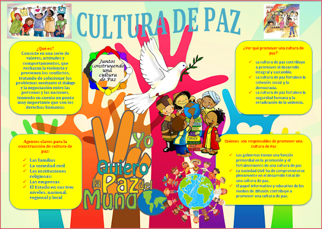 La Web del Saber: INFOGRAFÍA (CULTURA DE PAZ) La Web del Saber: INFOGRAFÍA (CULTURA DE PAZ)