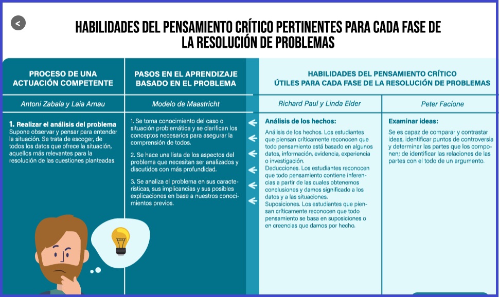 POR UNA EDUCACIÓN DE CALIDAD!!!!: CONCEPTO DEL PENSAMIENTO CRÍTICO Y DE ...