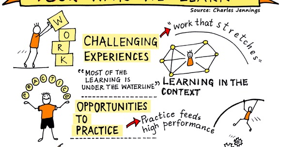 A Principal's Reflections: Questions to Guide a Reflective Conversation ...