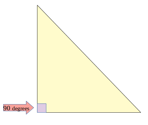 THE RIGHT TRIANGLE - Daily Math Guide