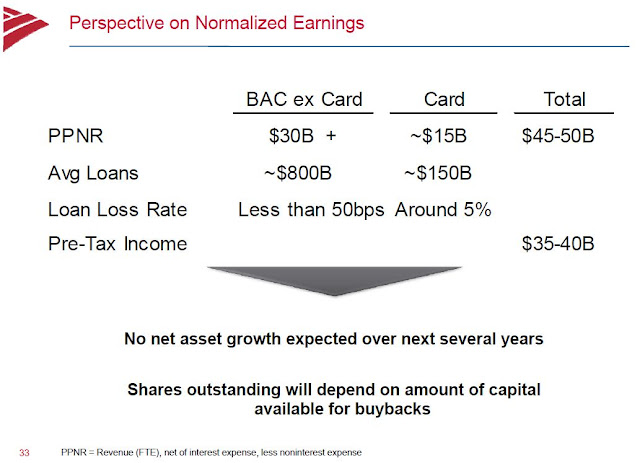 The Brooklyn Investor: Taking a LEAP into BAC