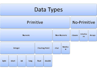 JAVA QUESTIONS AND ANSWERS FOR BEGINNERS Part1 - Java and Python tutorial
