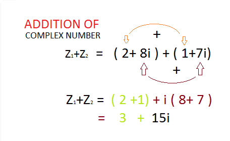 What Is Complex Number Addition And Multiplication