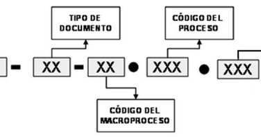 DOCUMENTACIÓN DE PROCESOS Y PROCEDIMIENTOS EN SALUD: Pagina4 ...